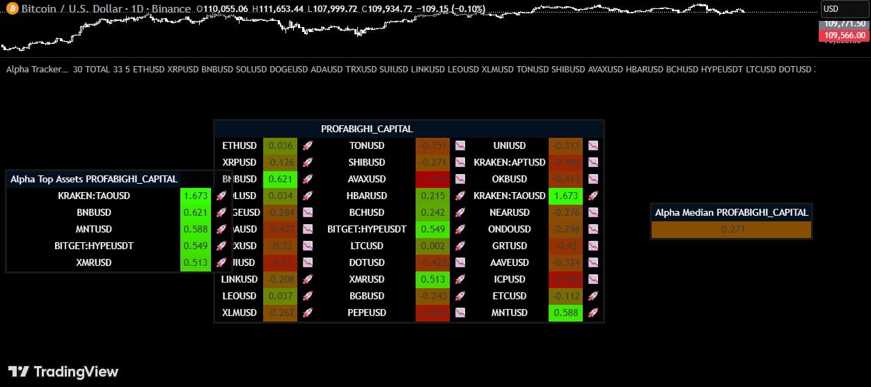 Alpha Tracker: Real-Time Alpha Performance Monitoring Tool - Profabighi ...